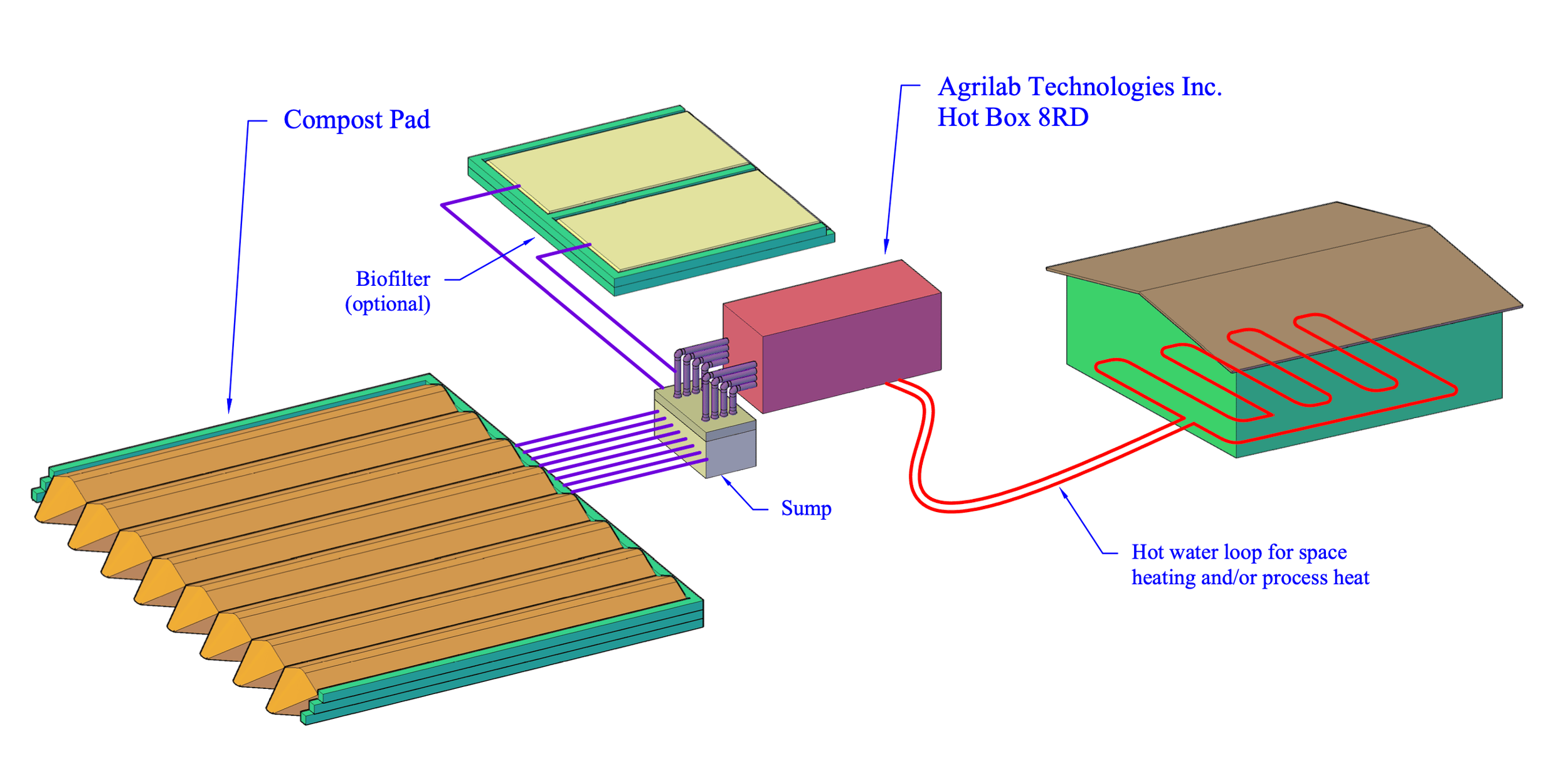 Agrilab Inside.| Compost Aeration and Heat Recovery System | Agrilab