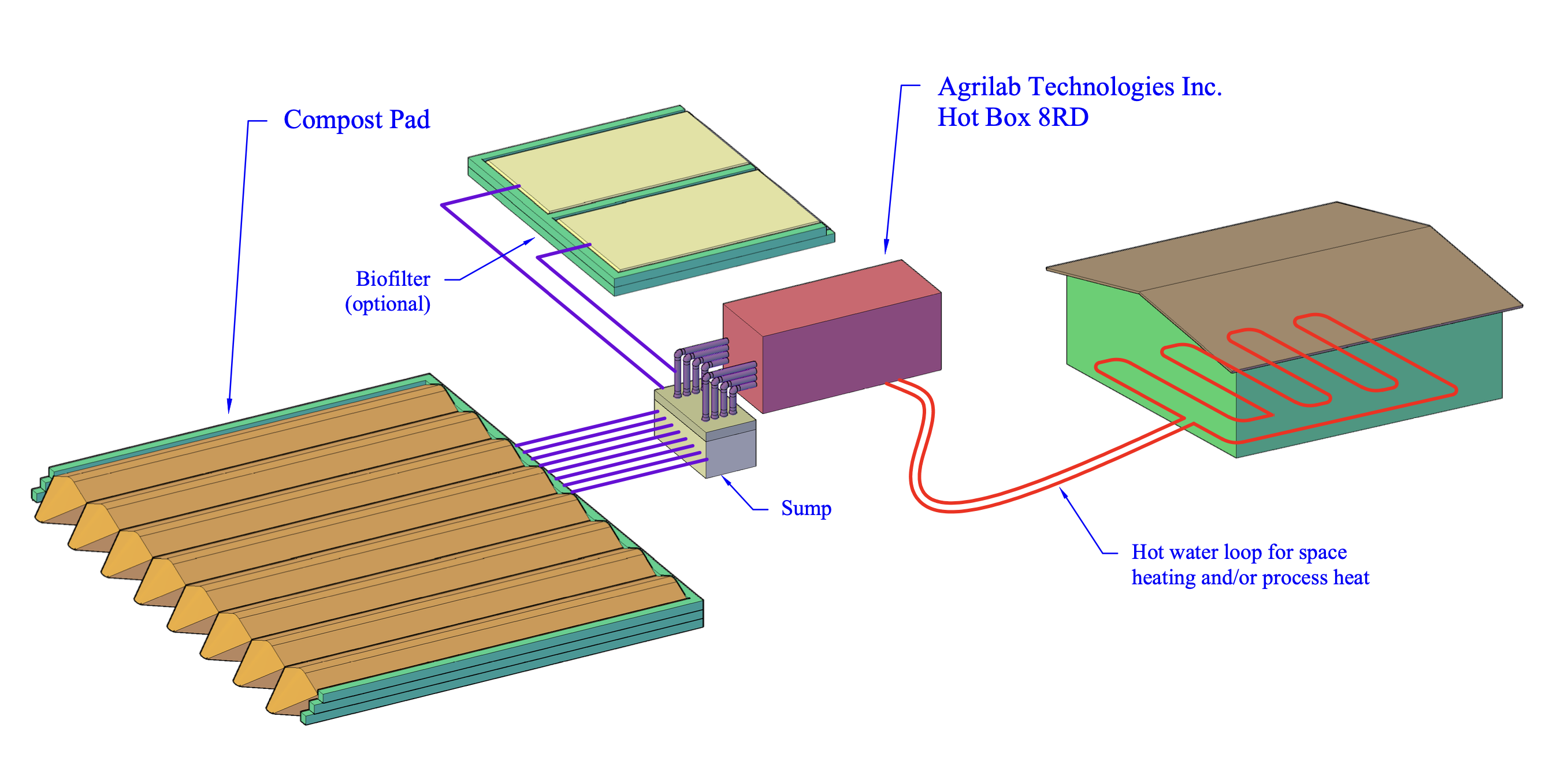 Agrilab Inside.| Compost Aeration and Heat Recovery System | Agrilab